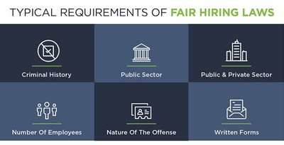 What Are Fair Chance And Fair Hiring Laws? | GoodHire