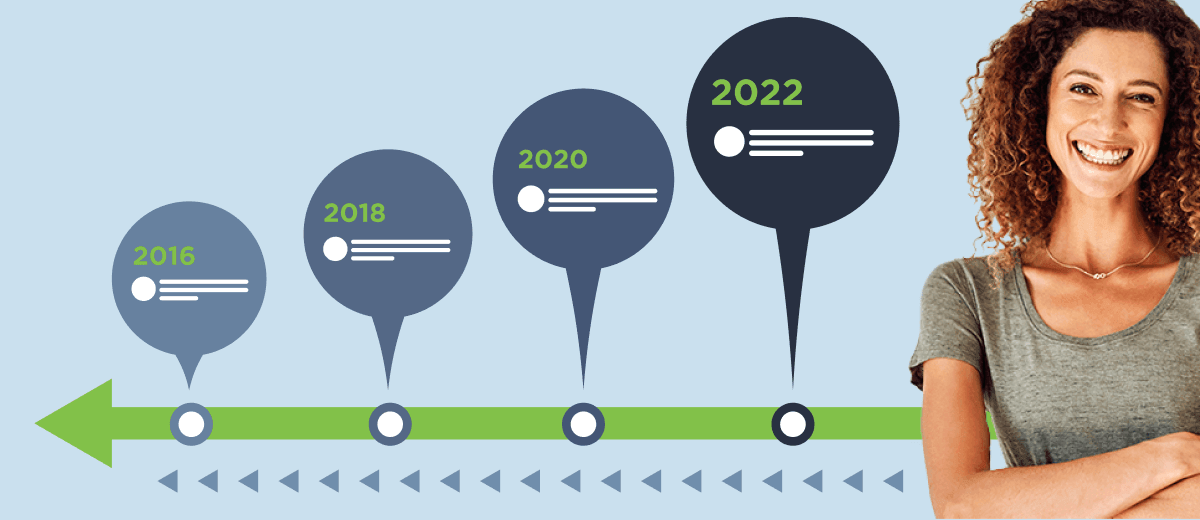 Background Check For Employment | GoodHire