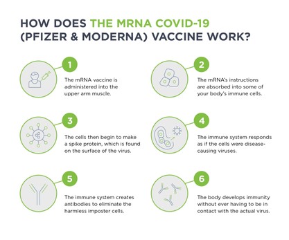 Mandatory COVID Vaccine in the Workplace | GoodHire