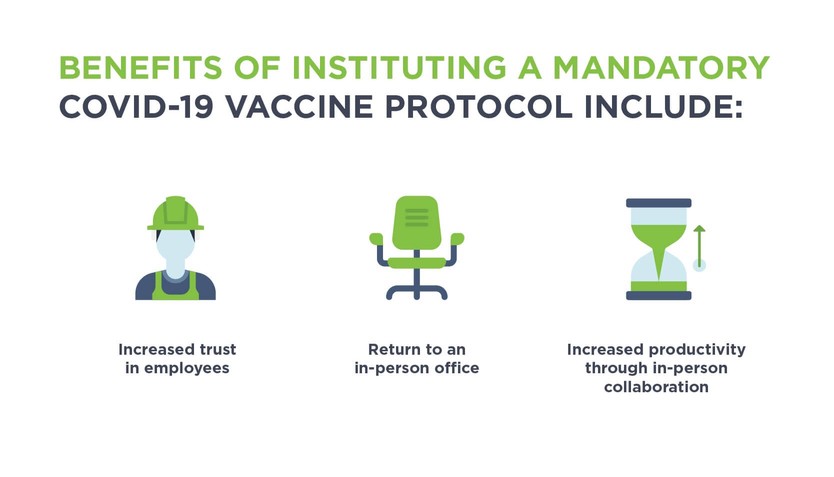 Mandatory COVID Vaccine in the Workplace | GoodHire