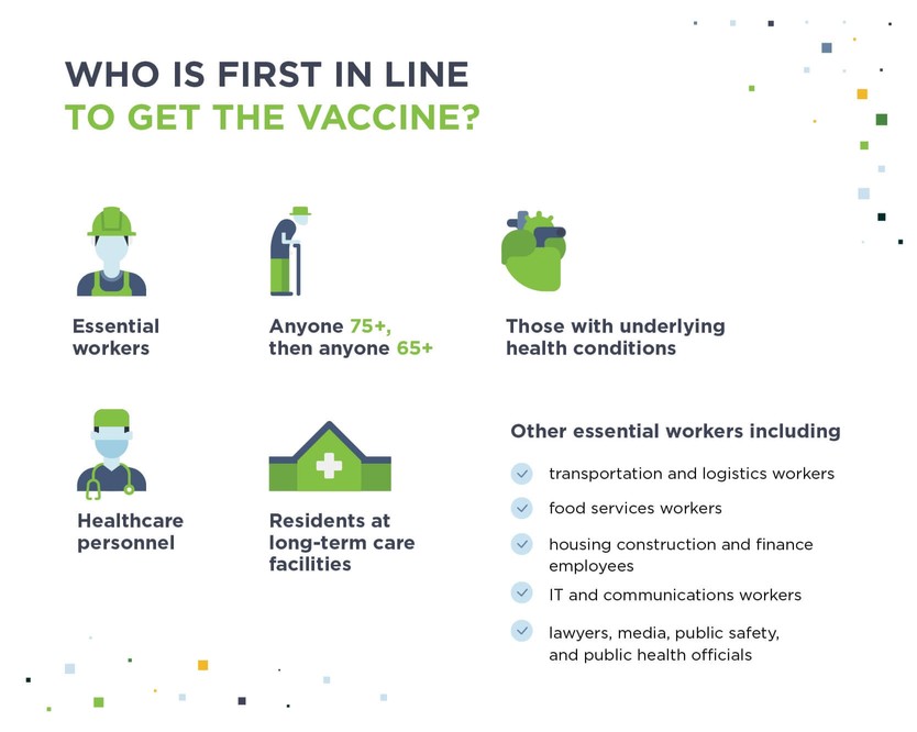 Mandatory COVID Vaccine in the Workplace | GoodHire
