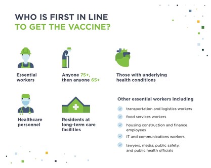 Mandatory COVID Vaccine in the Workplace | GoodHire