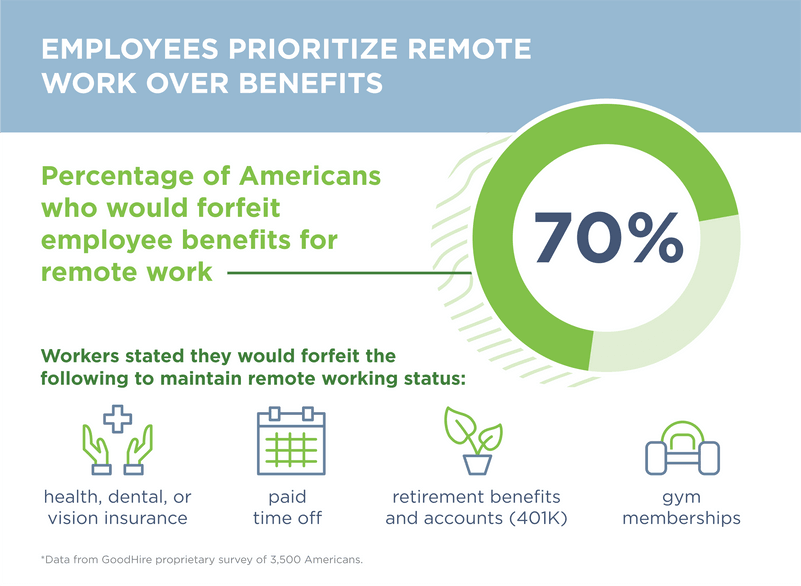 The State of Remote Work in 2021 Survey | GoodHire