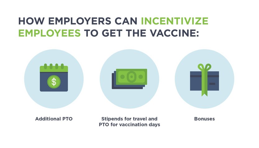 Mandatory COVID Vaccine in the Workplace | GoodHire