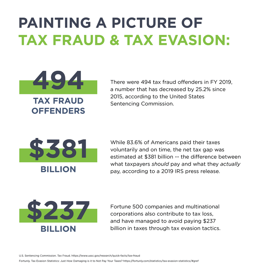 It’s Tax Season! Learn About Tax Fraud & Hiring | GoodHire