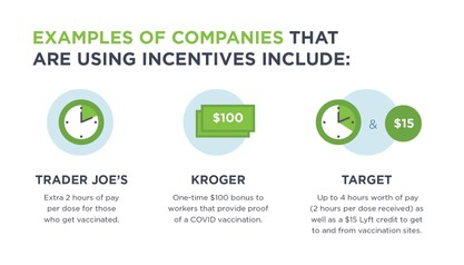 Mandatory COVID Vaccine in the Workplace | GoodHire