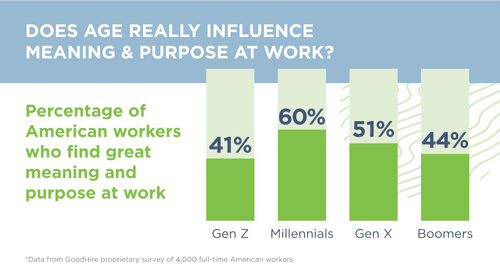 The Meaning of Work in 2021 Survey | GoodHire