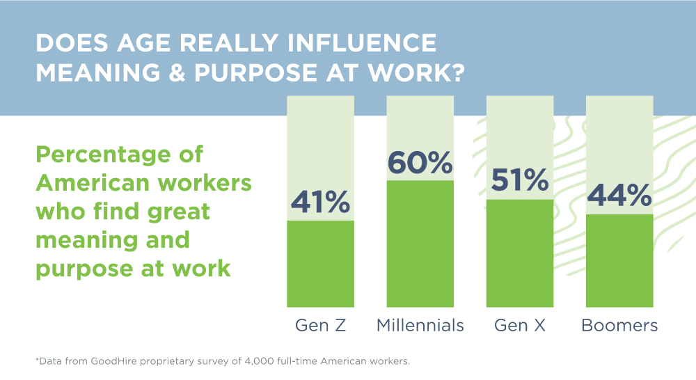 The Meaning Of Work In 2021 Survey GoodHire The Meaning Of Work In 2021 Survey GoodHire