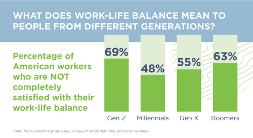The Meaning of Work in 2021 Survey | GoodHire