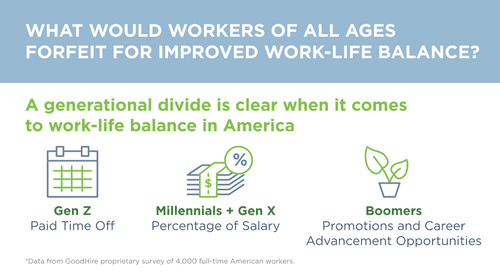 The Meaning of Work in 2021 Survey | GoodHire