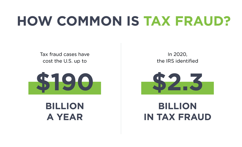 It’s Tax Season! Learn About Tax Fraud & Hiring | GoodHire