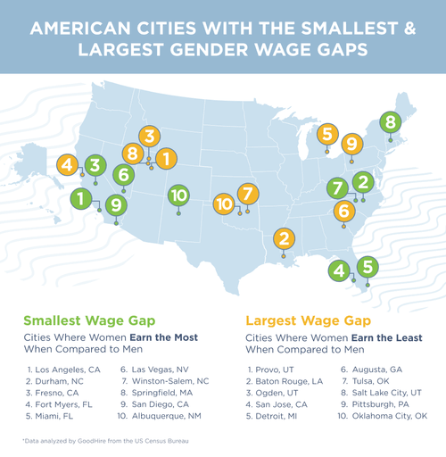 2022’s Top US Cities for Equal Pay | GoodHire